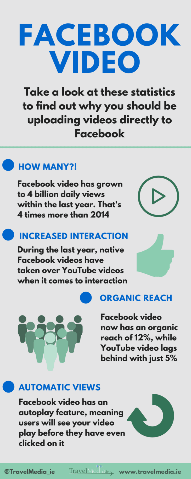 Why you should be using native Facebook video
